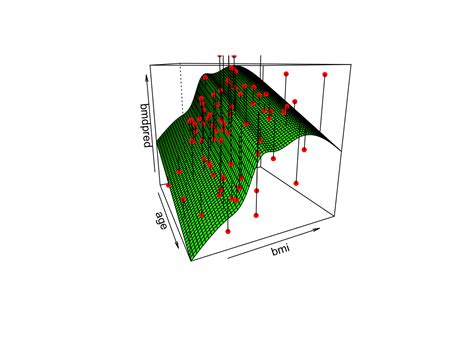 Smoothing Splines Machine Learning For Biostatistics