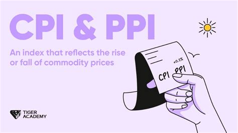 What Are The Cpi And Ppi Rask Media