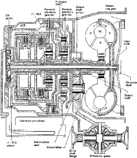 Fig 512 Transaxle Three Speed Automatic Transmission Layout