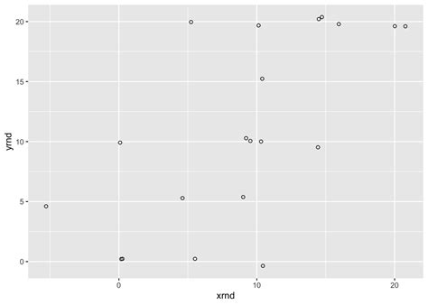 第 9 章 Ggplot2 Cookbook For R 中文版