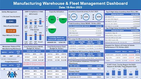 Specialize In Excel Graphs Charts Dashboards And Macros By