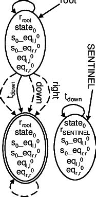 A Valued Structure S That Represents All Trees Of Size Or More Download Scientific Diagram