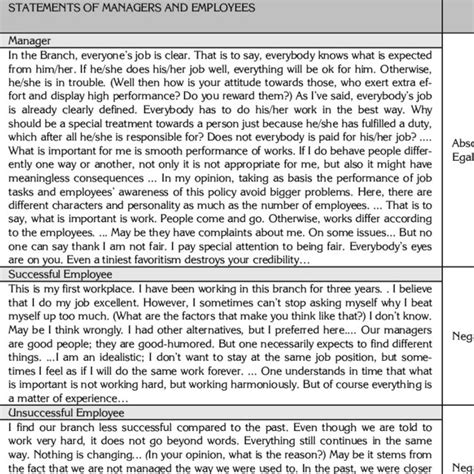 The Statements And Approaches Of Branch Managers And Employees