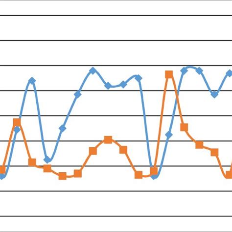 The Contrast Between Plaintext And Cipher Text From We Can Clearly