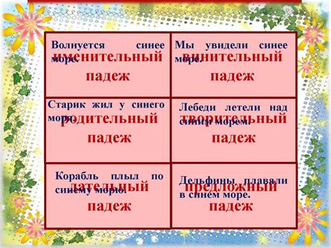Изменение имён прилагательных по падежам презентация онлайн