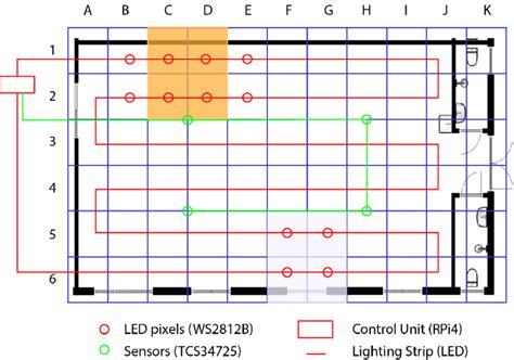 Application Strategy For The Lighting Flc System Download Scientific