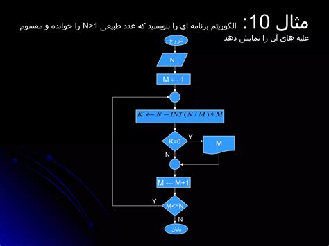 Flowchart Ppt