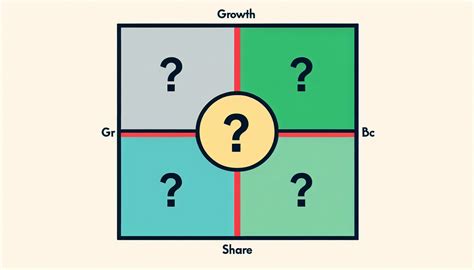 How To Manage Question Marks In The Bcg Growth Share Matrix Scopy Me