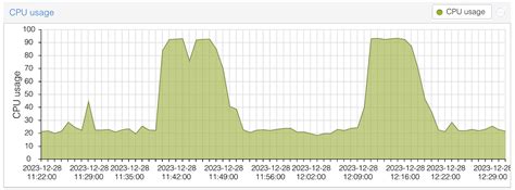 Home Assistant Randomly Rebooting After Update To 12 4 Configuration Home Assistant Community