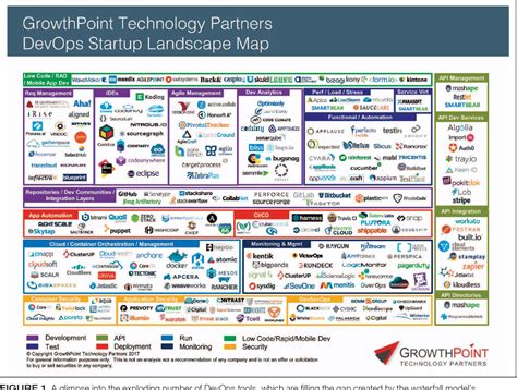 Devops Toolchain Semantic Scholar