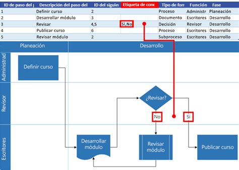 Crear Un Diagrama De Flujo B Sico Visio Diagrama De Flujo Barra De My