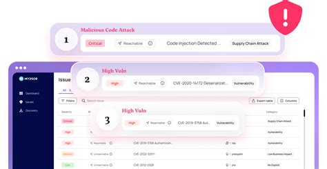 Owasp Cheat Sheet For Sldc With Downloadable Myrror
