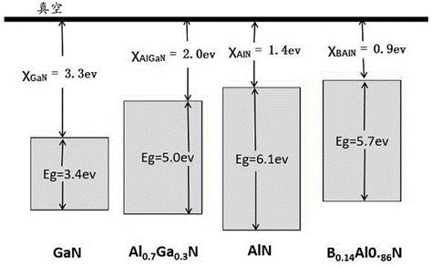 一种氮化镓基发光二极管外延结构的制作方法