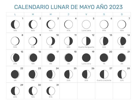 Calendario Lunar Mayo A O Fases Lunares 39546 Hot Sex Picture