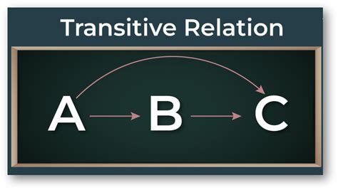 Transitive Relations Class 11 Math Definition Properties Solved Examples Faqs
