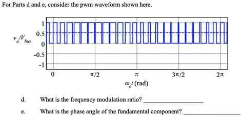 Solved For Parts D And E Consider The Pwm Waveform Shown
