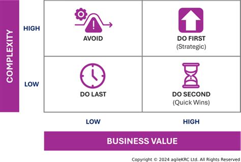 Agile Prioritisation Methods Agilekrc
