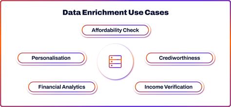 data enrichment and data cleaning in open banking