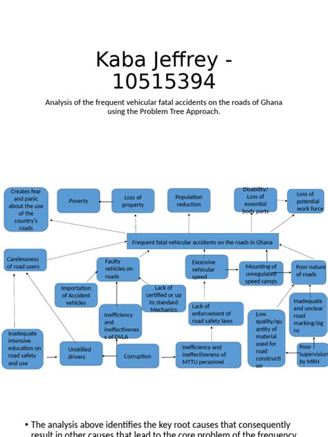 Problem Tree Analysis Pdf