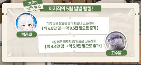 백곰파 고수달 팔로워 증가 각 1등ㅋㅋㅋㅋㅋㅋㅋㅋㅋㅋㅋㅋㅋ 치지직 에펨코리아