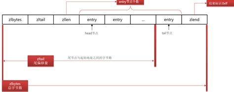 Redis 原理篇redis原理 Csdn博客