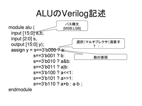 計算機構成 第2回 Aluと組み合わせ回路の記述 Ppt Download