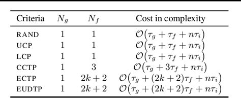 Table 2 From A Closer Look At The Intervention Procedure Of Concept Bottleneck Models Semantic