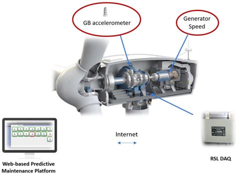 Figure From Blind Separation Of Vibration Sources Using Deep Learning And Deconvolution