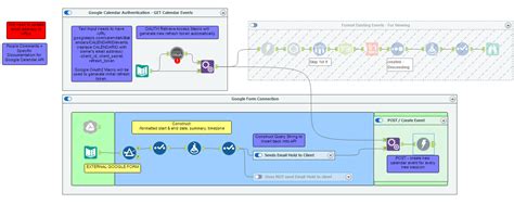 The Data School Google Calendar API Starting Connecting In Alteryx