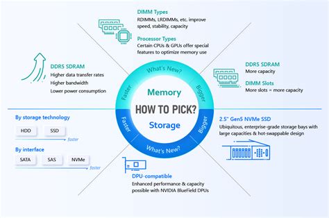 How To Pick The Right Server For AI Part Two Memory Storage And More GIGABYTE Global