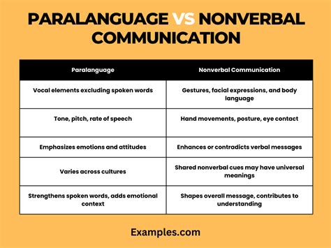 Paralanguage Vs Nonverbal Communication 19 Examples