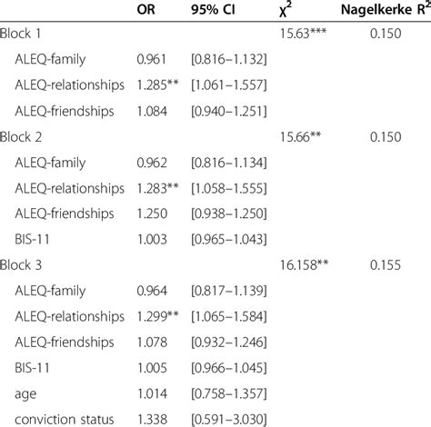binary logistic regression analysis explaining nssi download