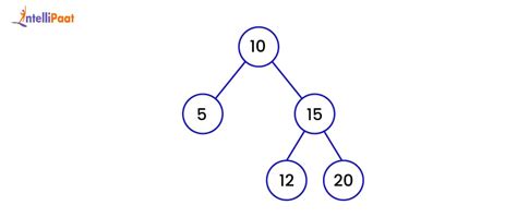 Binary Tree In Data Structure Examples Types And Methods