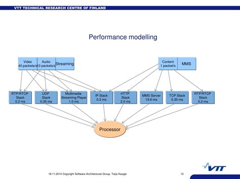 ppt analyzing performance of concurrent usage scenarios using software architecture analysis