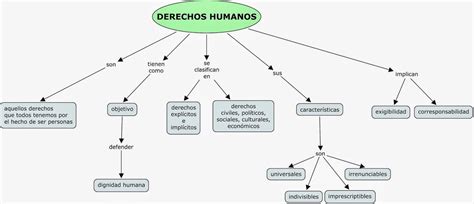 Blog Organizador Gráfico