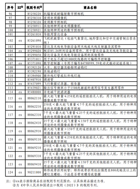 国务院关税税则委员会公布对美加征关税商品第八次排除延期清单凤凰网