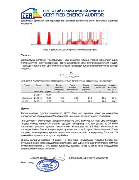 МОНГОЛ ГЭРТ ДУЛААНЫ НАСОС 30… 35°c Dynamic Tower Mn