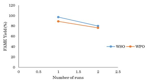Applied Sciences Free Full Text Bifunctional Heterogeneous Catalyst For Biodiesel Production