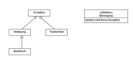 exceptions und polymorphismus in java progtrain train your brain