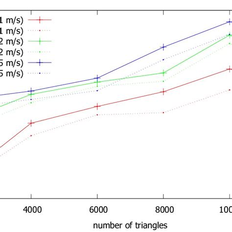 Terrain Representation Using Dem Data Left And Tin Data Right