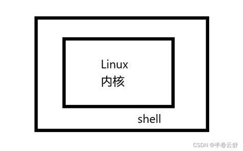 Linux安装与shell基础 Csdn博客