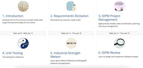 Ics 314 Spring 2023 Wod Ics Modules