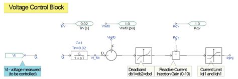 User Guide For Pv Dynamic Model Simulation Written On Pscad Platform Esig