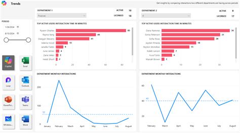 Github Bojanbuhacm365 Copilot Audit Report M365 Copilot Audit