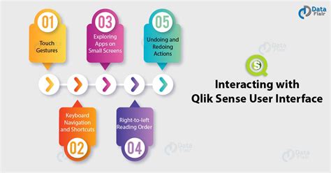 Interacting With Qlik Sense User Interface Dataflair