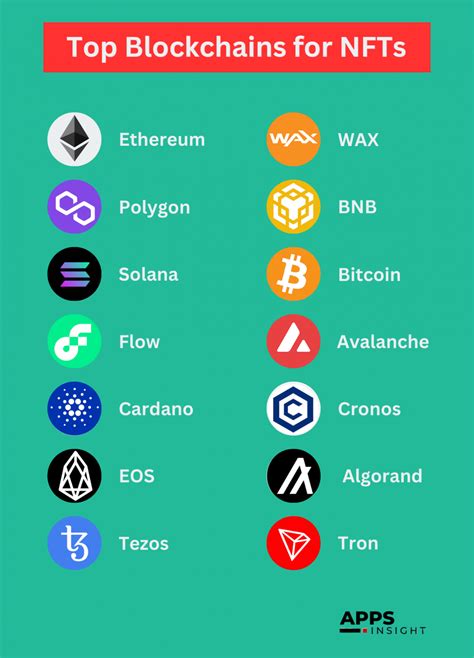 20 Best Blockchain For NFT July 2025