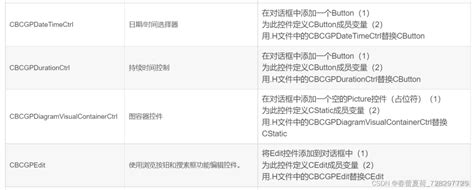 Bcg 各控件使用说明51cto博客bcg控件