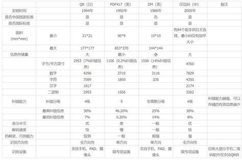 什么是二维码？带你快速了解二维码的原理二维码的信息 Csdn博客