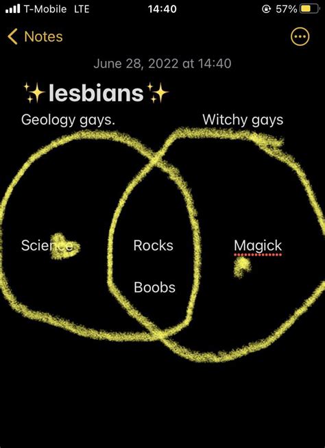 Me And My Friend Made This Actuallesbians