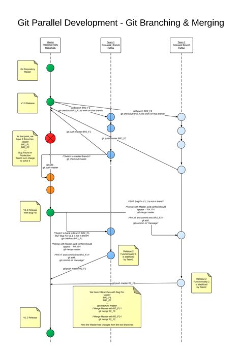 Git Master Merge 35 Слияние в ветку Master
